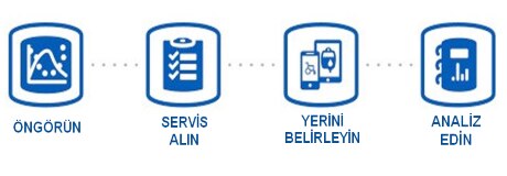 Asset Performance Management | GE Healthcare (Turkey)